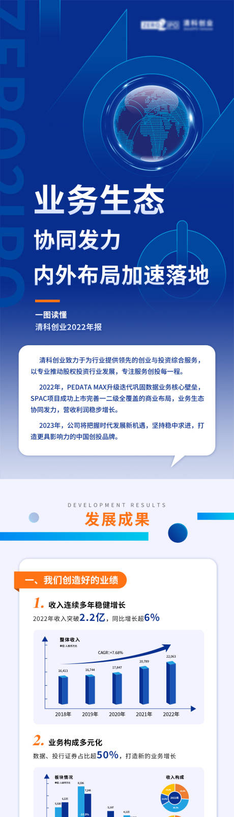 一图读懂ai其他设计素材海报模板免费下载 享设计