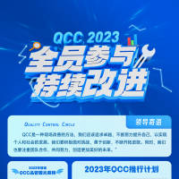 品质QCC全员参与持续改进展架PSD广告设计素材海报模板免费下载-享设计